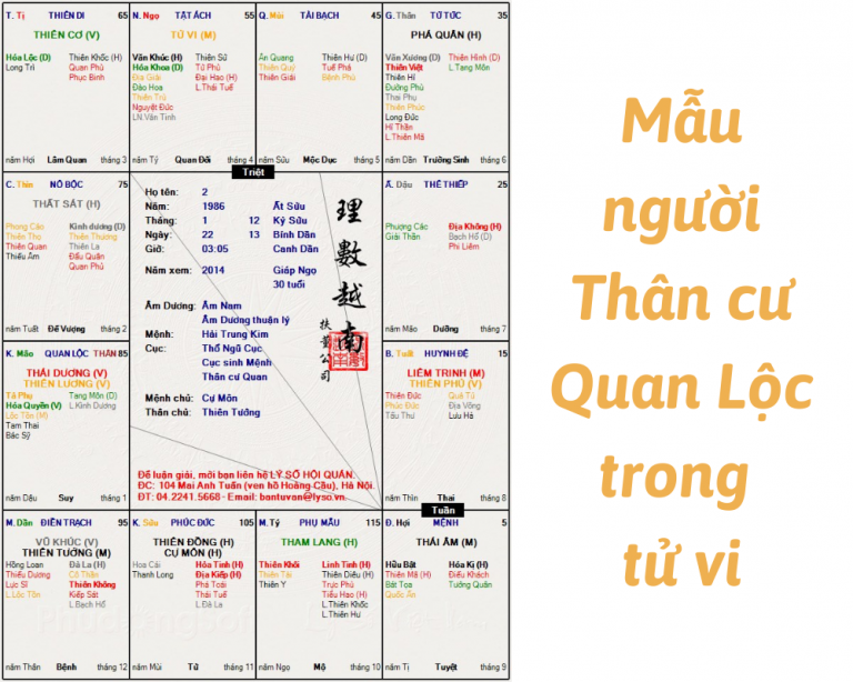 Thân cư Quan lộc là gì? Giải mã đặc điểm của người có Thân cư Quan lộc