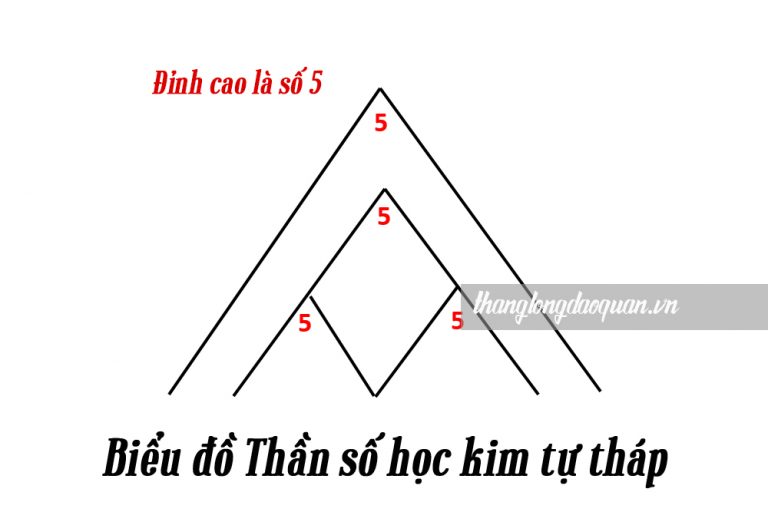 Ý nghĩa các con số đỉnh cao cuộc đời trong Thần số học kim tự tháp